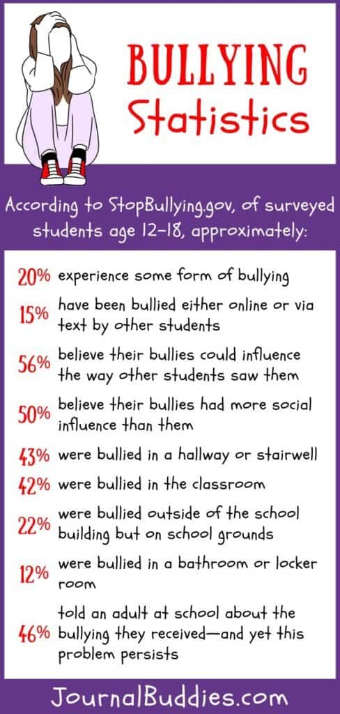 Bullying Statistics » JournalBuddies.com