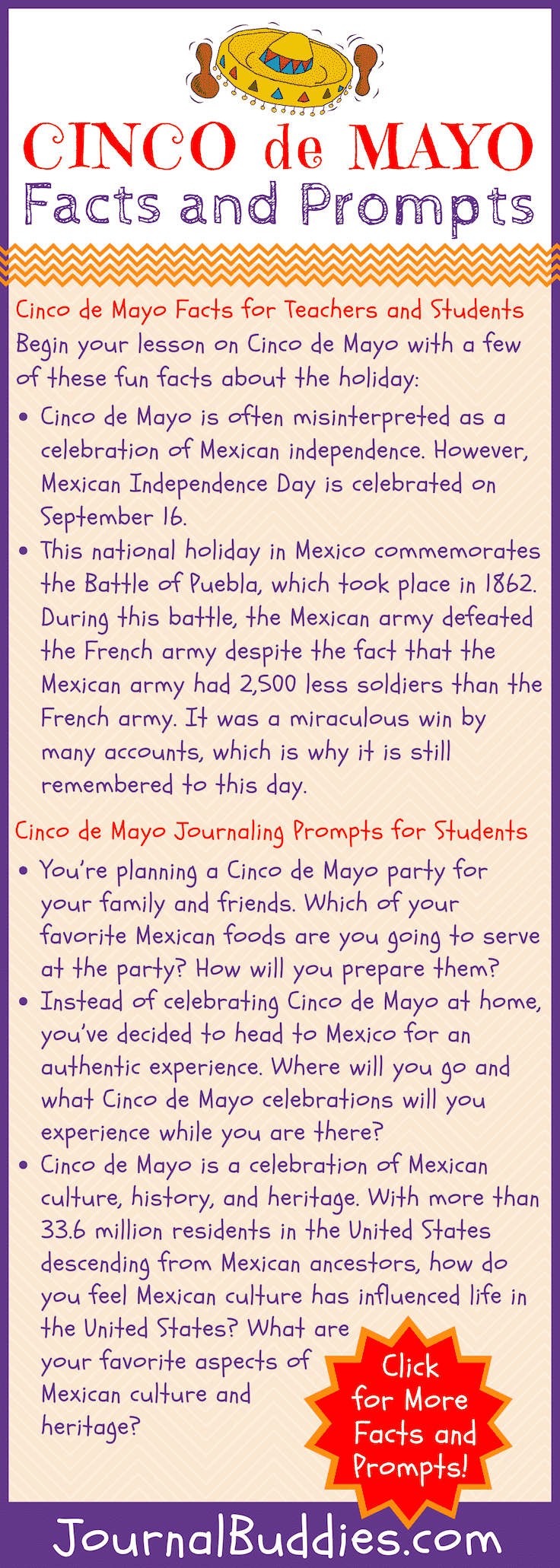 Facts About Cinco De Mayo
