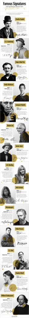 Handwriting Analysis of Some Famous Signatures » JournalBuddies.com