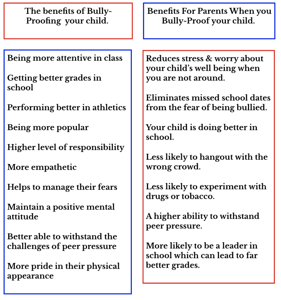 46 Free Bullying Writing Prompts Students (Updated) » JournalBuddies.com